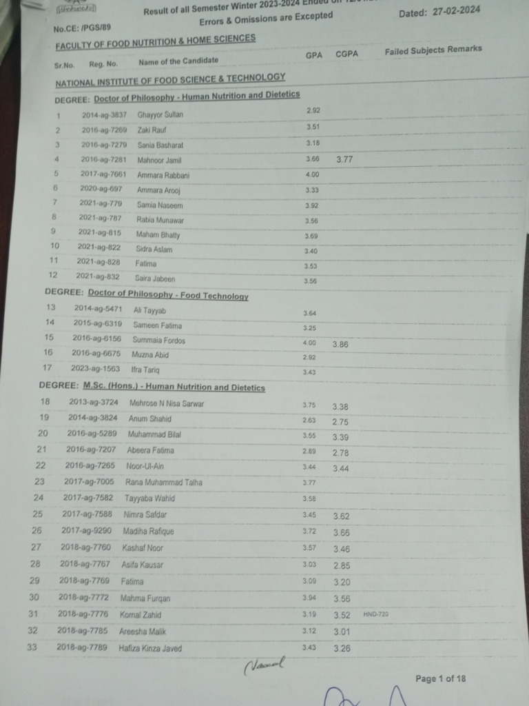 Msc 3rd Semester Chpa List | PDF