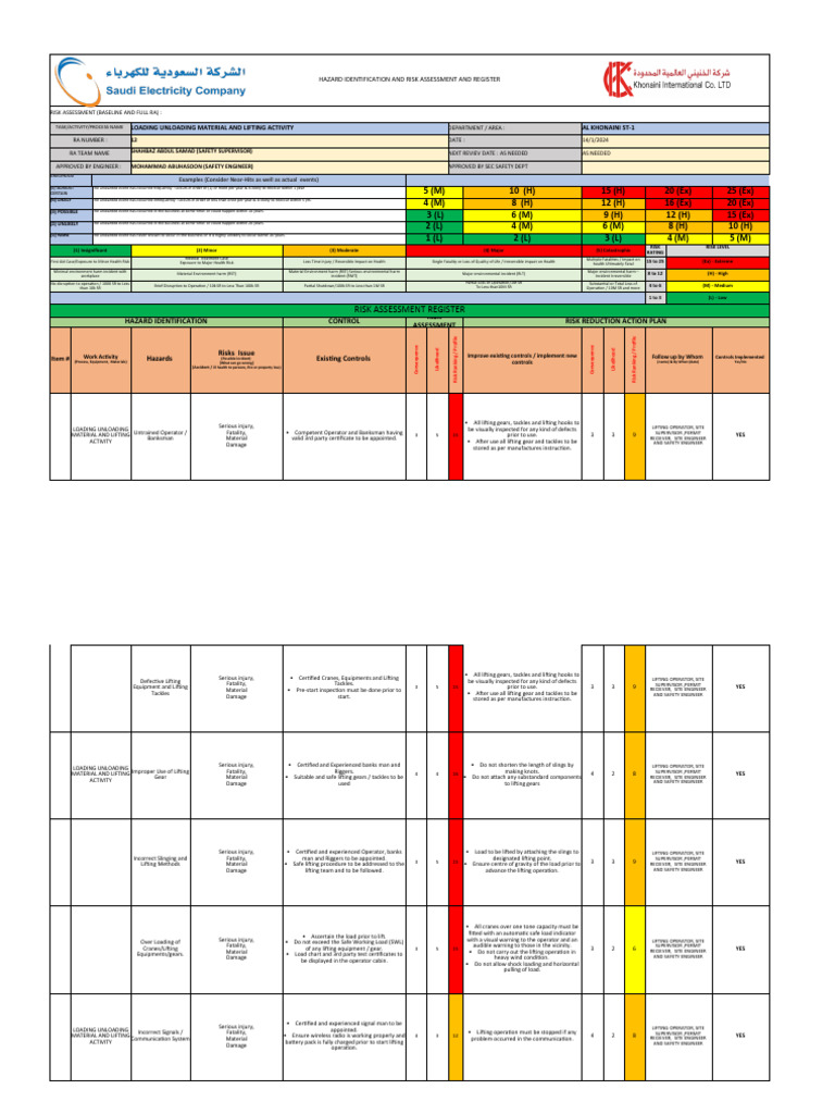 KIS RISK ASSESSMENT FOR lifting activity # 12 | PDF | Risk | Crane ...