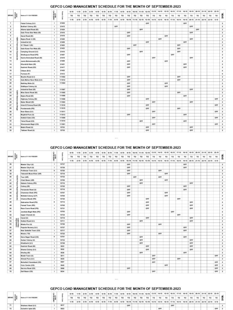 GEPCO Load Management Complete | PDF