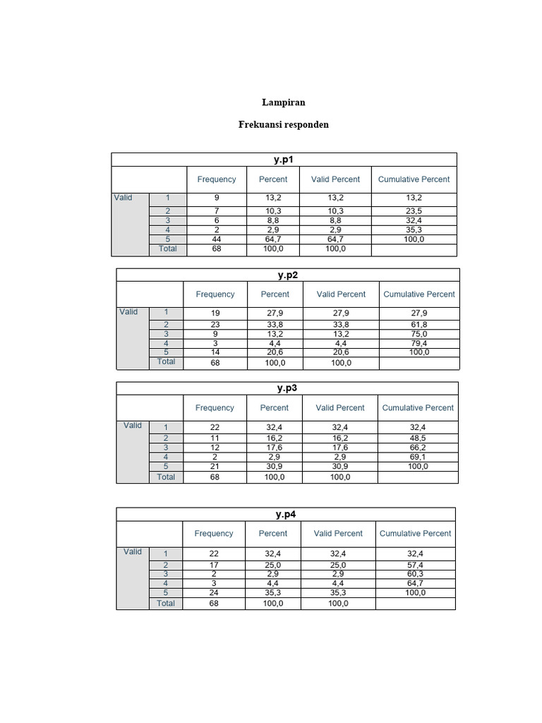 Lampiran (1) | PDF | Errors And Residuals | Interpolation