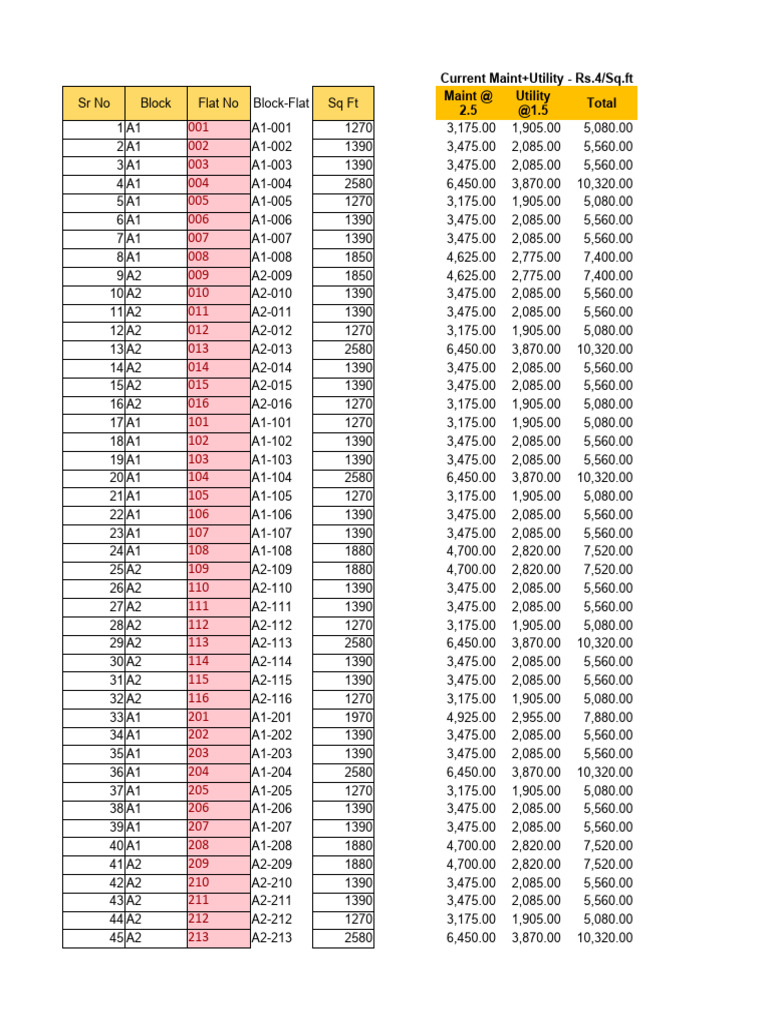 BXAOA-Maint GST Workings | PDF