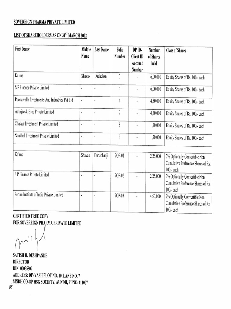 List of Shareholders - 31-03-2022-Sovereign | PDF