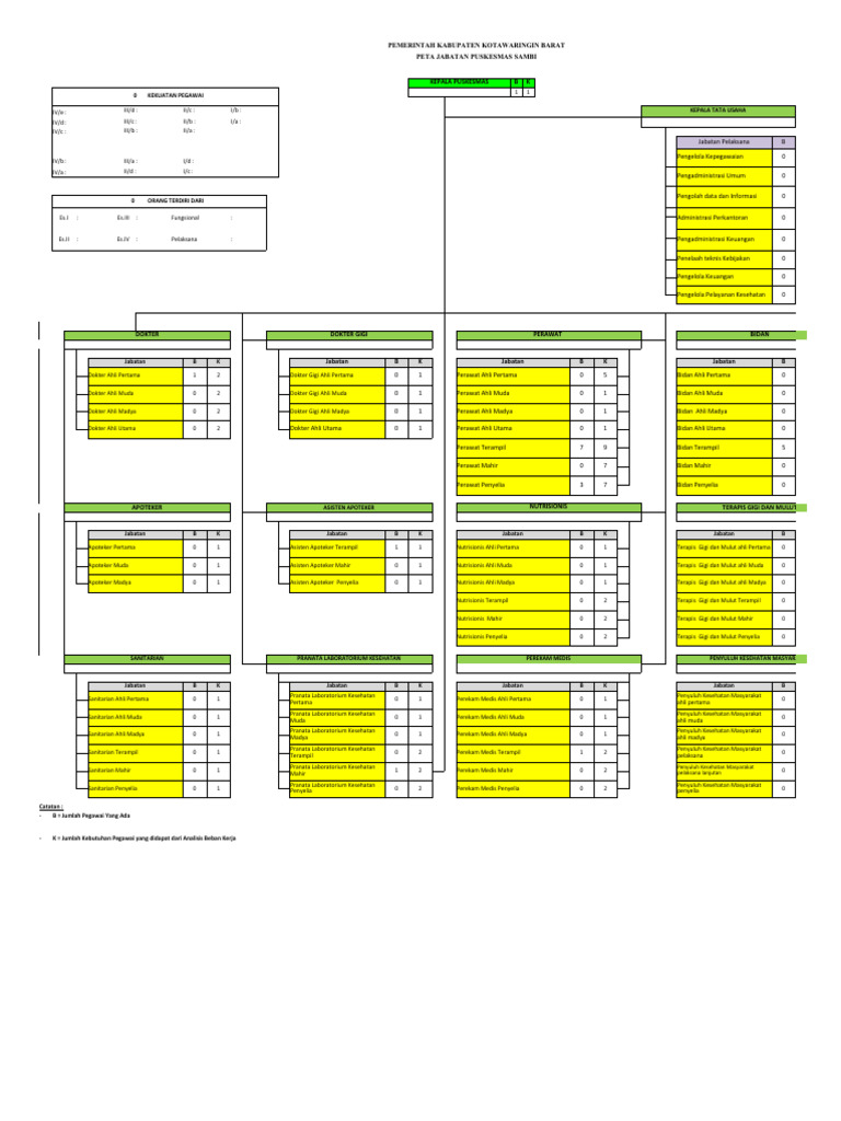 Peta Jabatan PKM Sambi | PDF