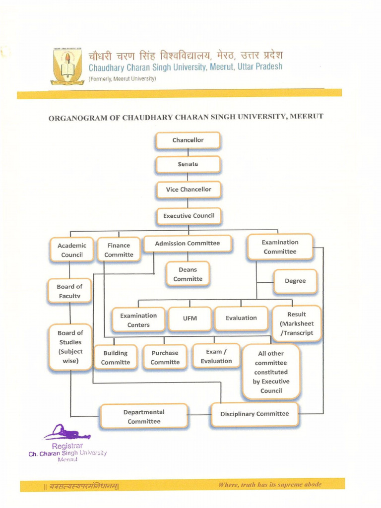 organogram-6-2-2 | PDF