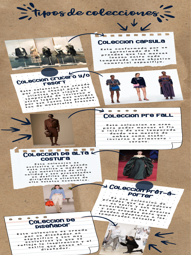 Infografia Tipos de Colecciones | PDF