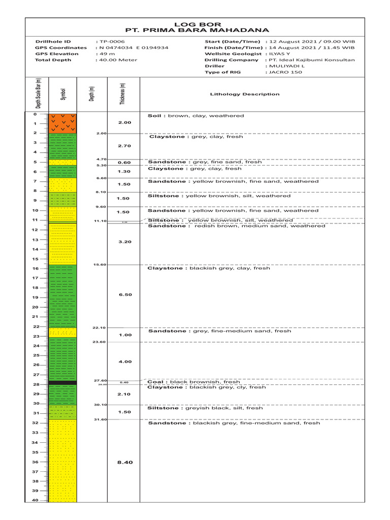 TP 006 | PDF | Sandstone | Sand