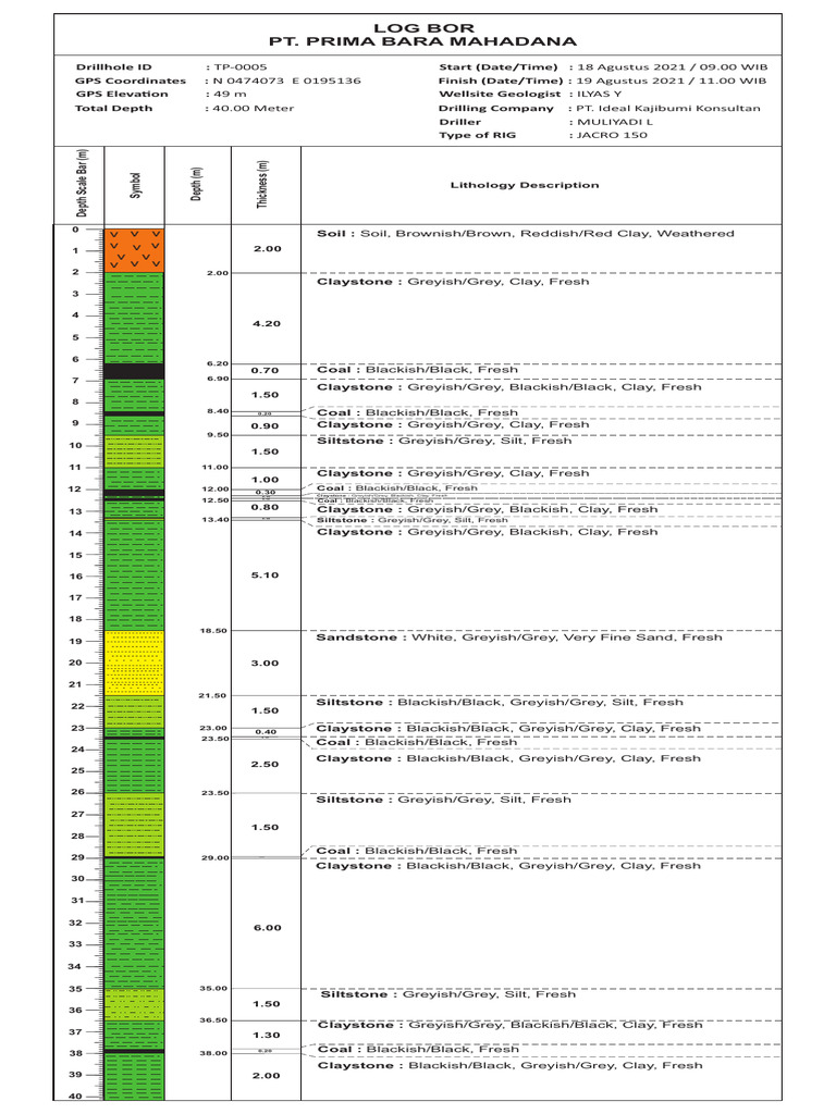 TP 005 | PDF | Soil | Petrology