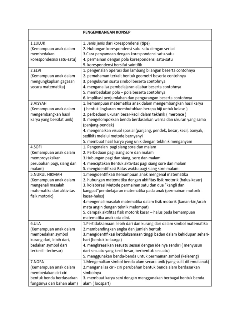 Konsep-Konsep Matematika & Sains Aud | PDF | Seni & Disiplin Bahasa | Sains & Matematika