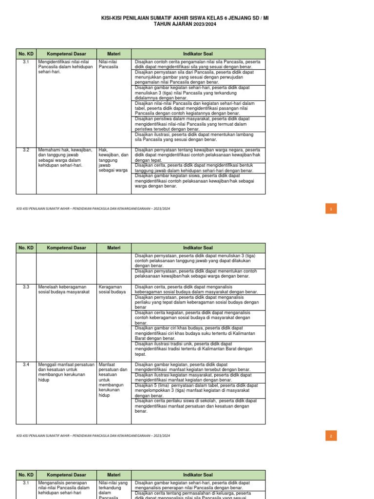 KISI-KISI PPKN - PENILAIAN AKHIR SUMATIF - Ta. 2023-2024 | PDF
