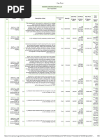 NRX Drug List and Uses | PDF