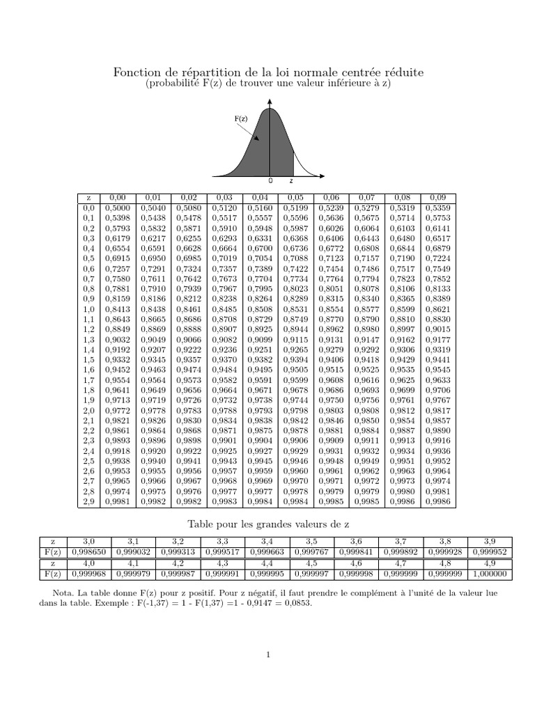 Annexes Tables | PDF