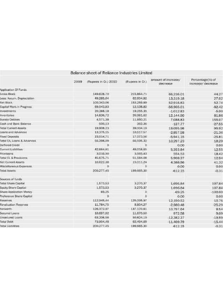 Comparative Statement of Reliance Industries LTD 7 638 | PDF