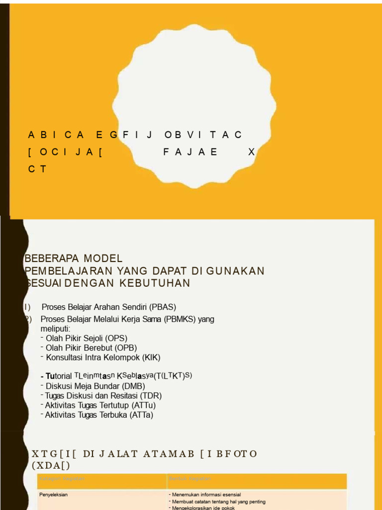 PDF Aneka Model Interaksi Kelas Dalam PKR | PDF