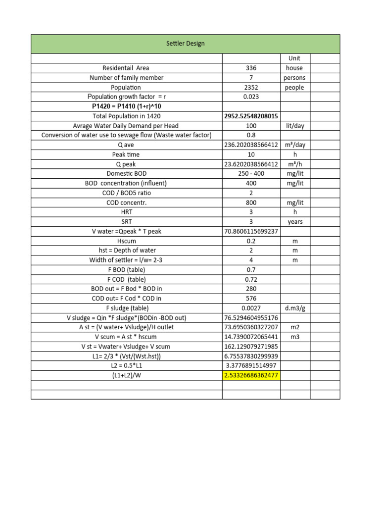 Zone 9 Dewats Design | Download Free PDF | Water | Biodegradation