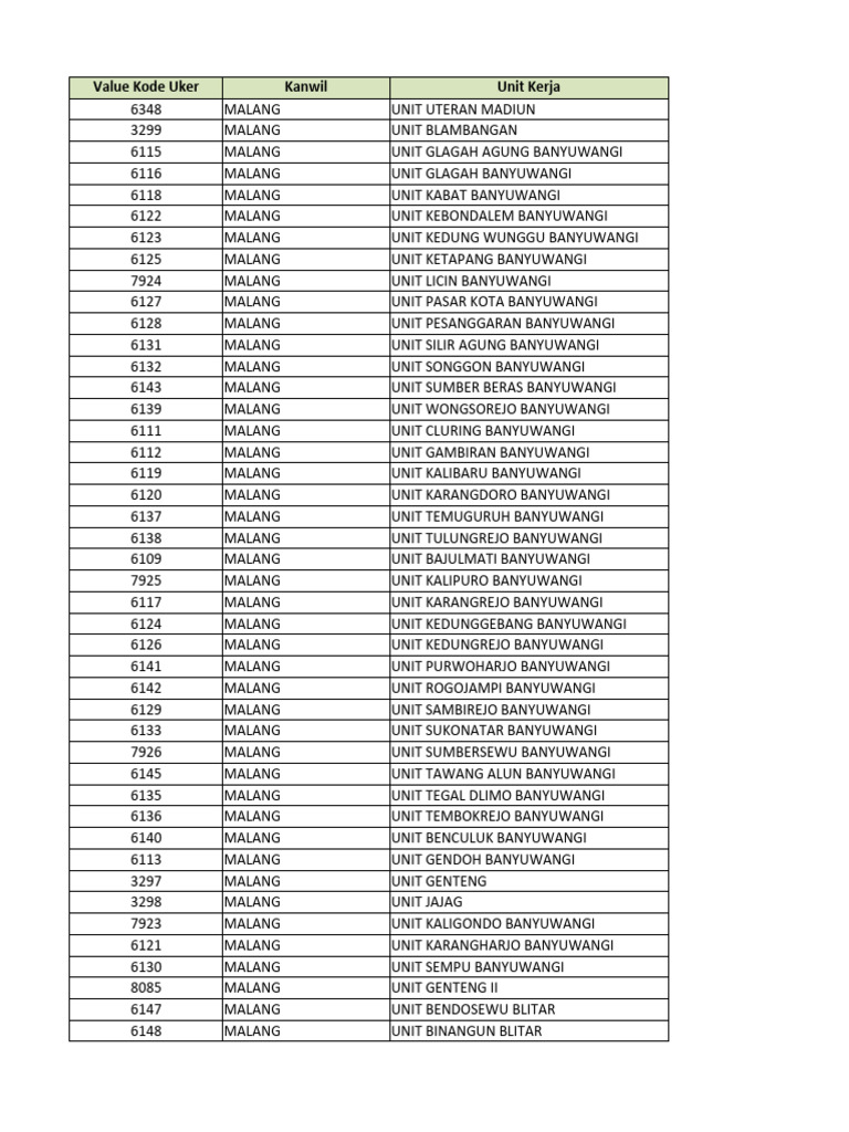Daftar Kantor Layanan Terdekat Malang | PDF