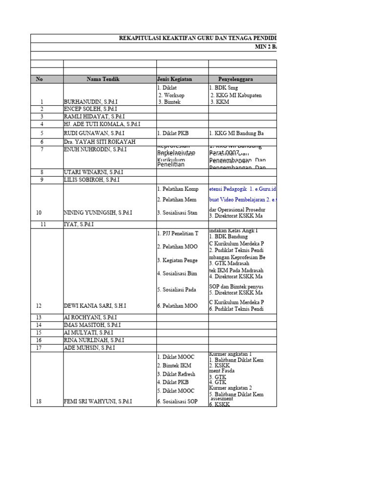 Rekap Pengembangan Diri | PDF