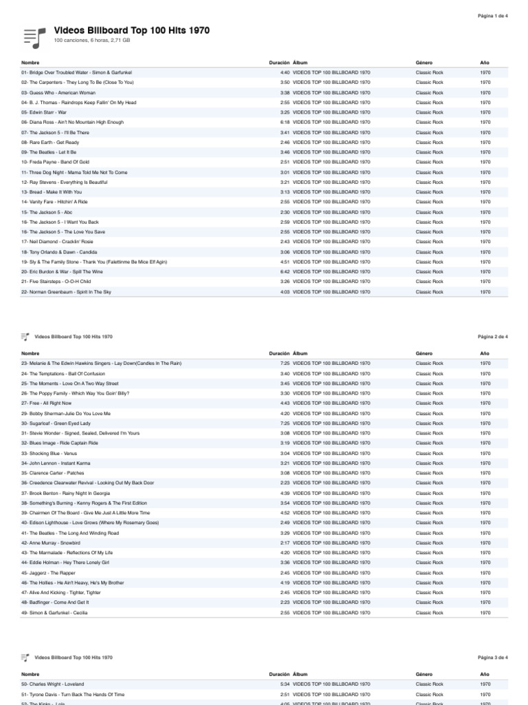 Videos Billboard Top 100 Hits 1970 | PDF | Rock Music | Musicians