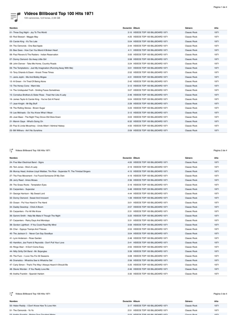 Videos Billboard Top 100 Hits 1971 | PDF | Rock Music | Musicians