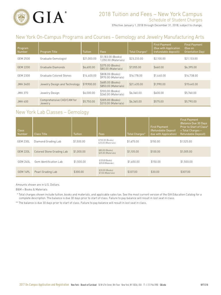 2018 GIA NewYork Complete Fee Schedule | PDF | Gemstone | Minerals