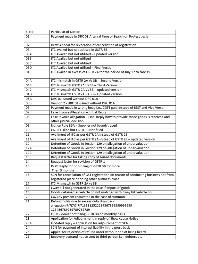 Latest List of Draft Reply As On 30th April, 2024 - 240501 - 135028 ...