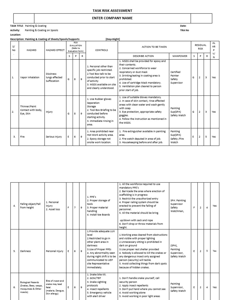 RA For Painting | PDF | Safety | Occupational Safety And Health