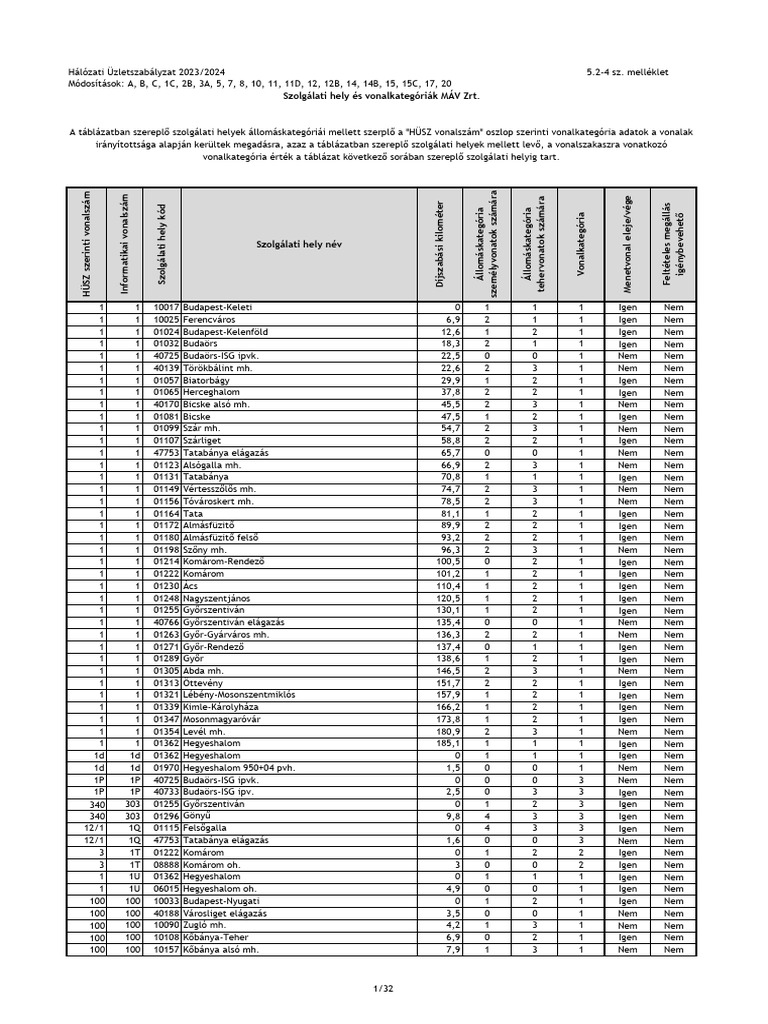 5.2-4 Sz. Mell Klet - M V - Szolg - Hely S Vonalkateg Ri K - 20 | PDF