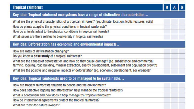 TRF RAG Sheet | PDF