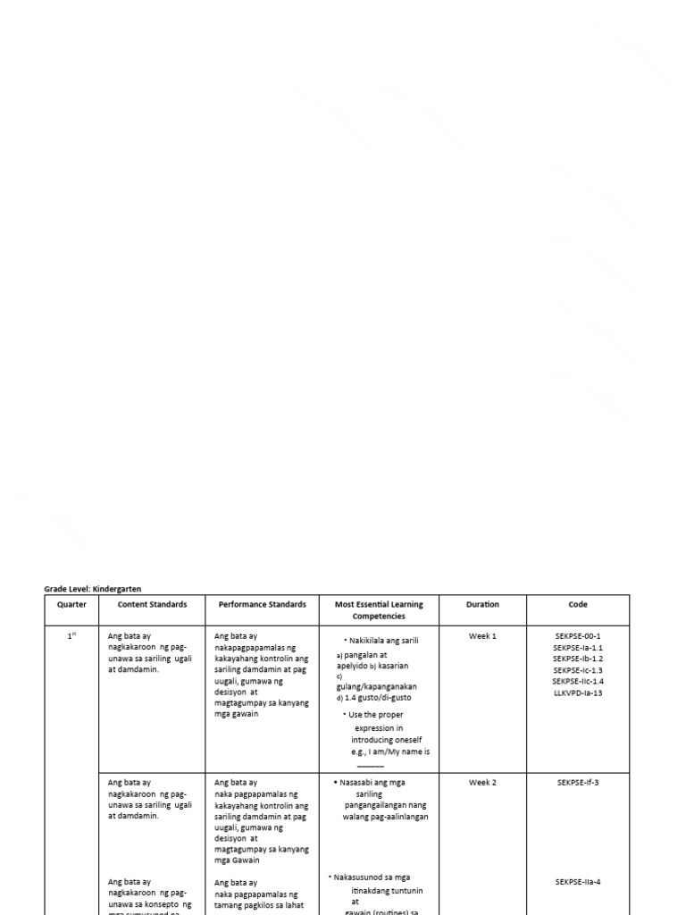Melc Ap 48-53 | PDF | Vocabulary | Experience