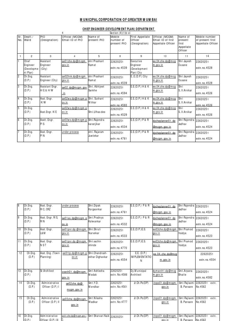 Chief Engineer Development Plan RTI E08 | PDF | Government Of India ...