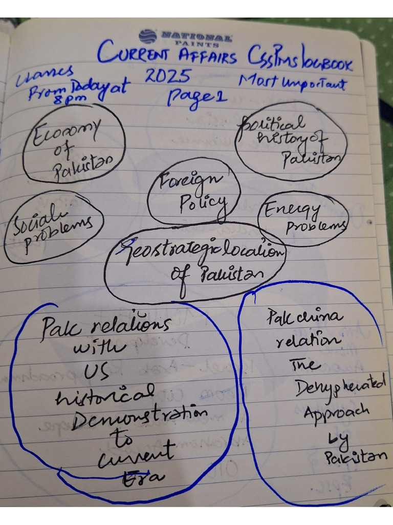 CA Syllabus 2025 | PDF