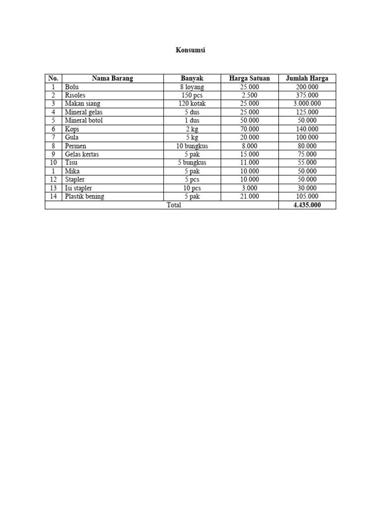 Konsumsi (proposal) | PDF
