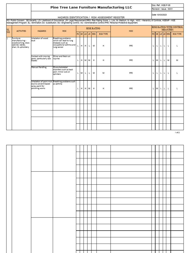HSE-F-05 Hazard Risk Register | PDF | Personal Protective Equipment | Risk