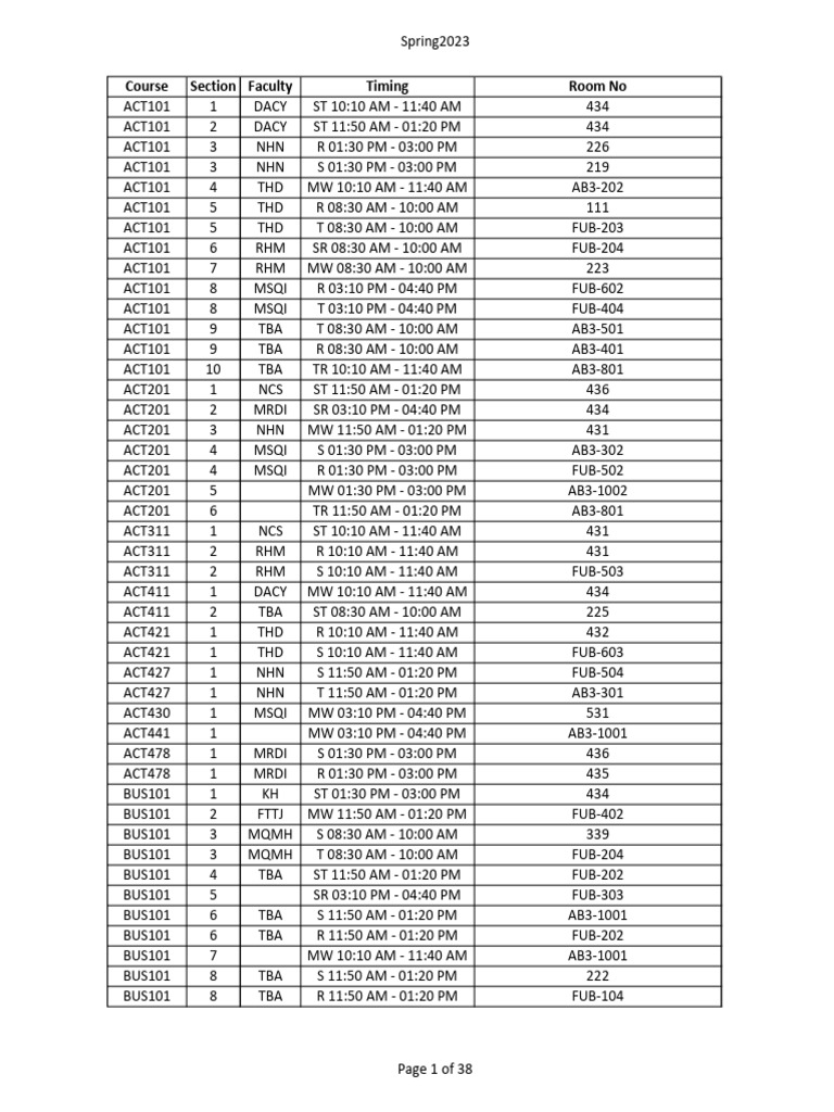 Class Schedule-Spring2023 | PDF | Computing | Physical Sciences
