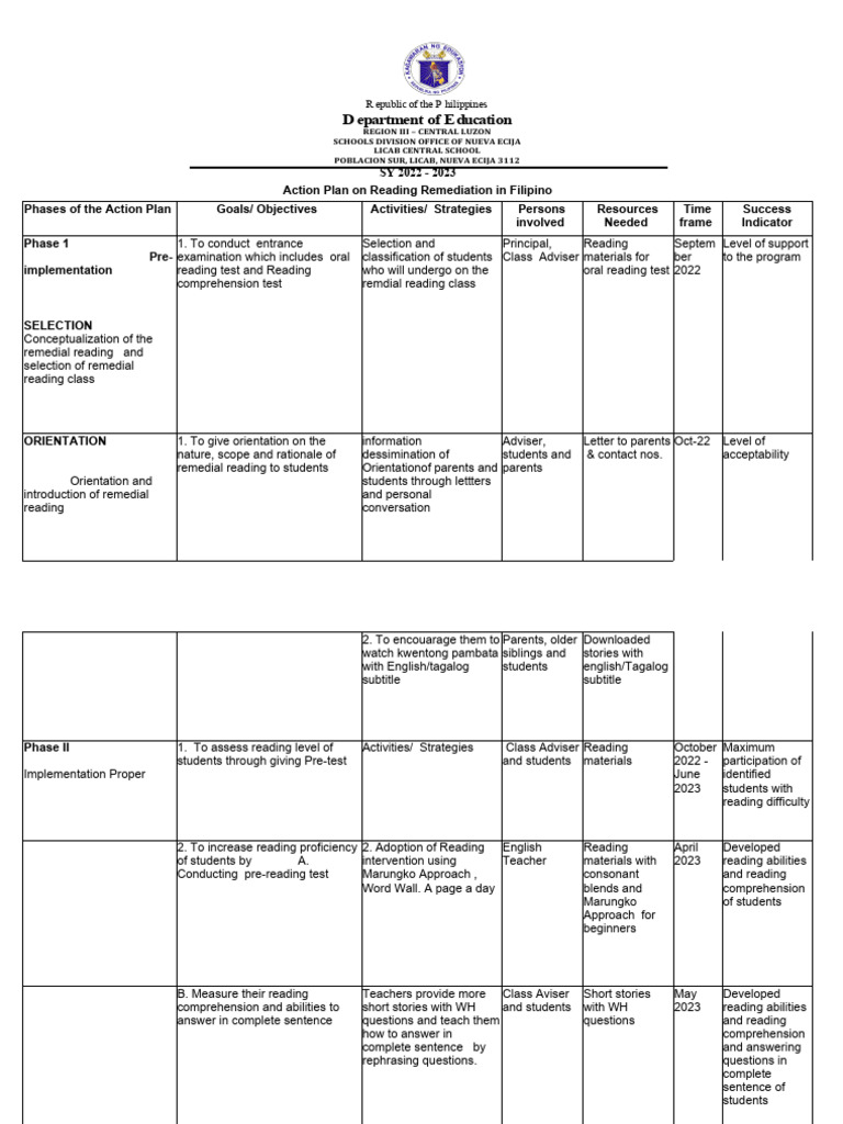 Action Plan On Reading Remediation For Struggling Readers A | PDF ...