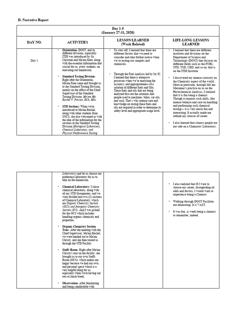 D. Narrative Report Day 1-5 (January 27-31, 2020) Day No. Activities ...