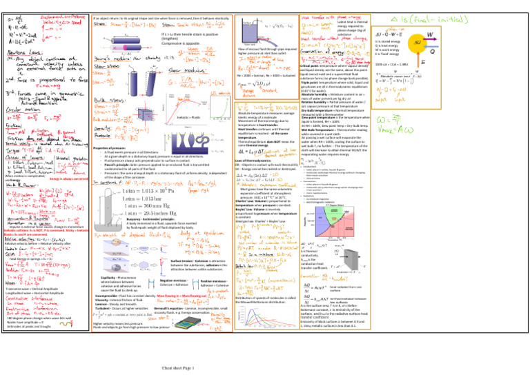 Cheat Sheet | PDF | Temperature | Humidity