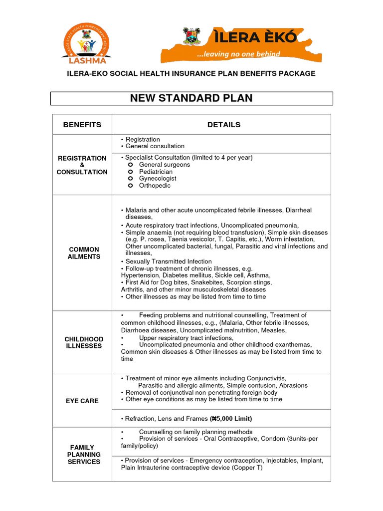 Ilera Eko New Standard Plan Benefits Package | PDF | Pneumonia | Malaria