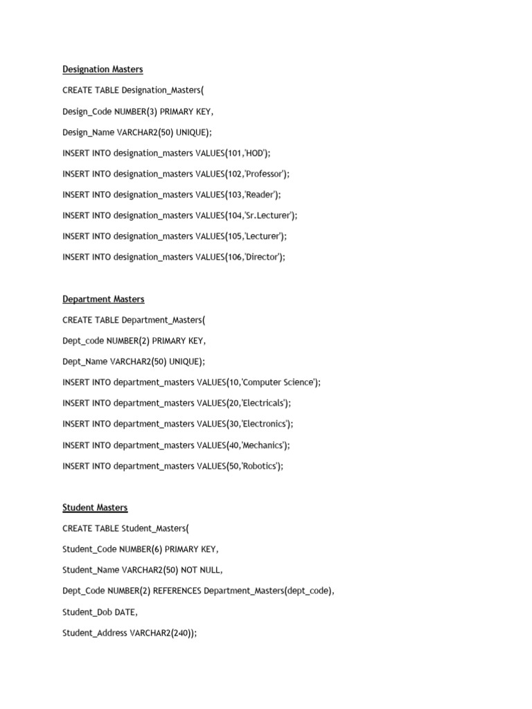 Table Scripts - SQL - Lab - Javeed | PDF | Databases | Data Management ... Table Scripts - SQL - Lab - Javeed | PDF | Databases | Data Management ...