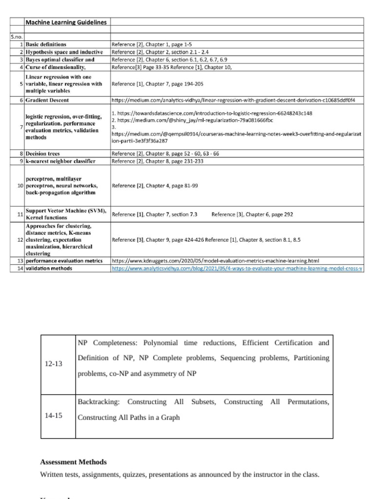 ML Syllabus | PDF | Matrix (Mathematics) | Machine Learning ML Syllabus | PDF | Matrix (Mathematics) | Machine Learning