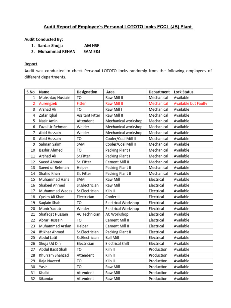 Audit Report Personal Locks | Download Free PDF | Transformer | Electrical Engineering