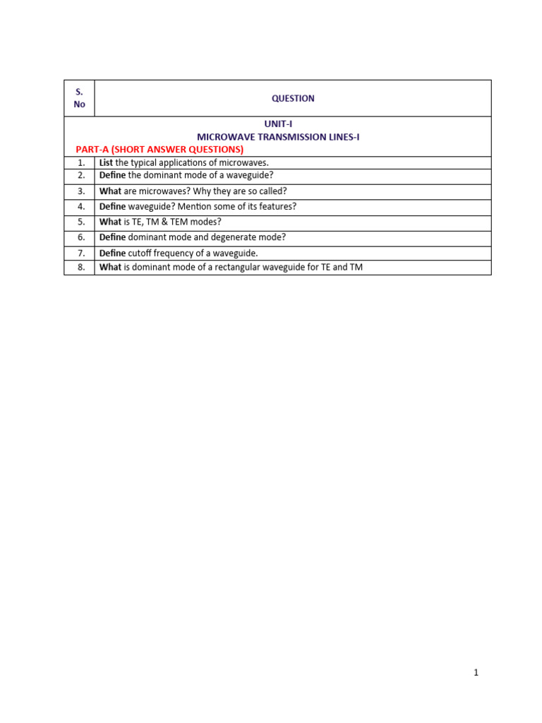 Mwe Important Questions | PDF | Waveguide | Microwave