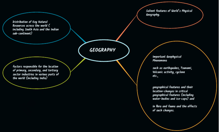 World Physical Geography Overview | PDF