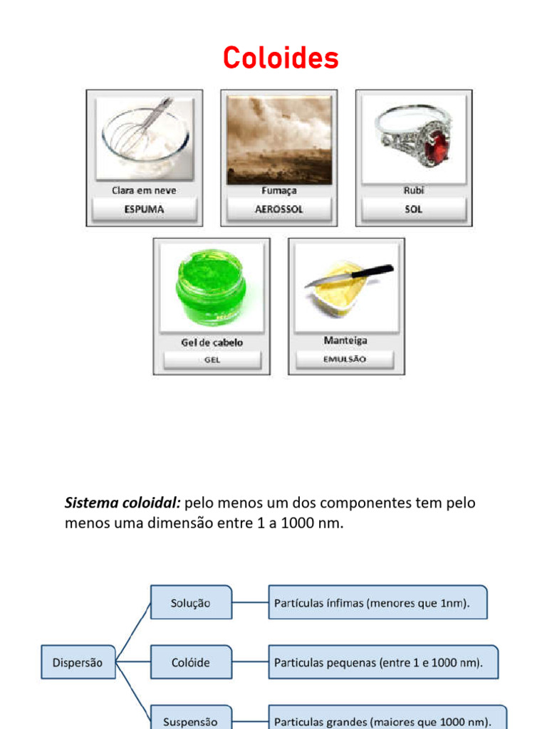 Aula 11 - Coloides | PDF | Coloide | Emulsão