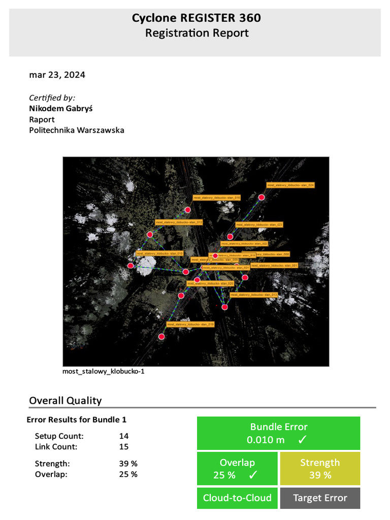 Finalize Report | PDF