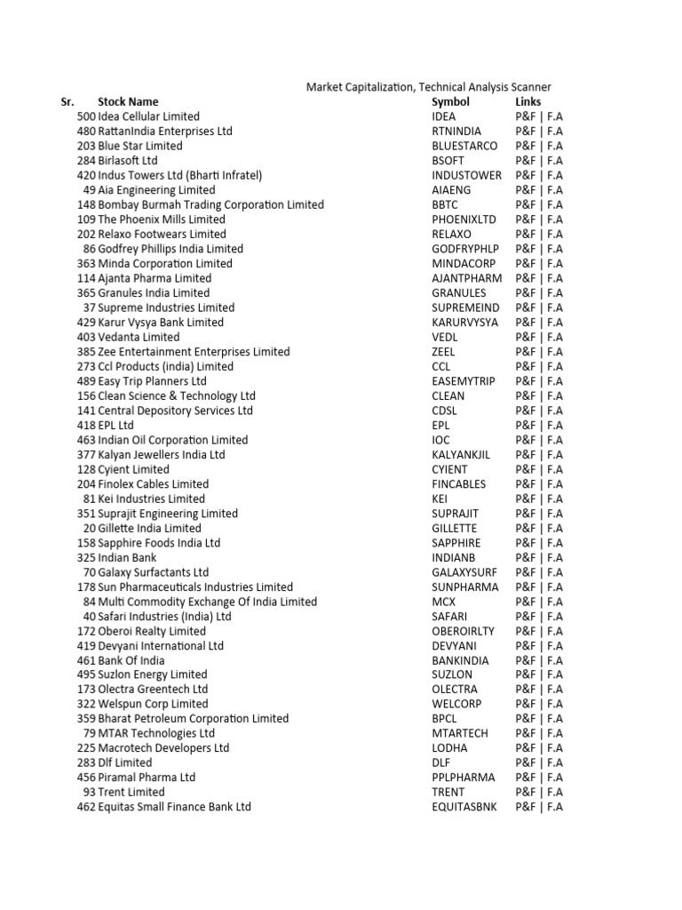 Market Capitalization, Technical Analysis Scanner | PDF | Economy Of ...