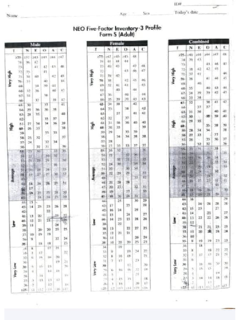 NEO FFI Scoring | PDF