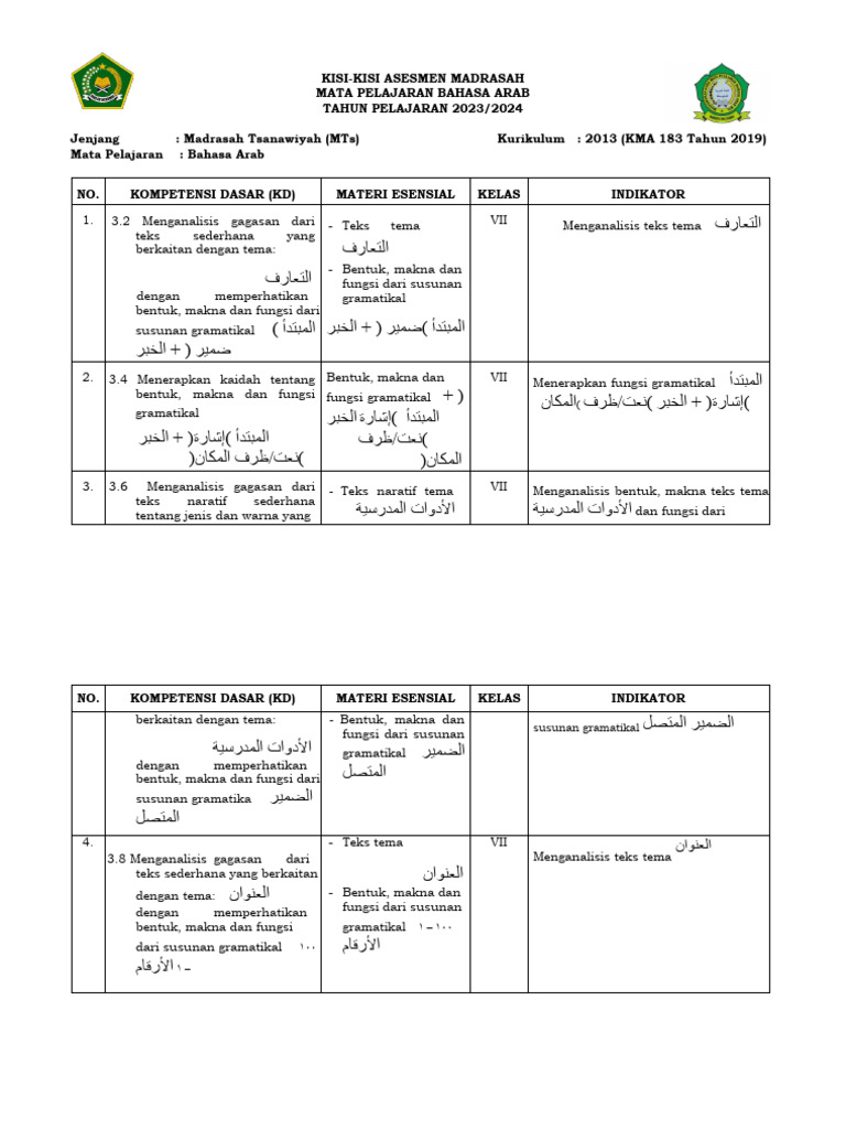 Kisi Kisi Asesmen Madrasah Tingkat MTs Tahun 2024 | PDF
