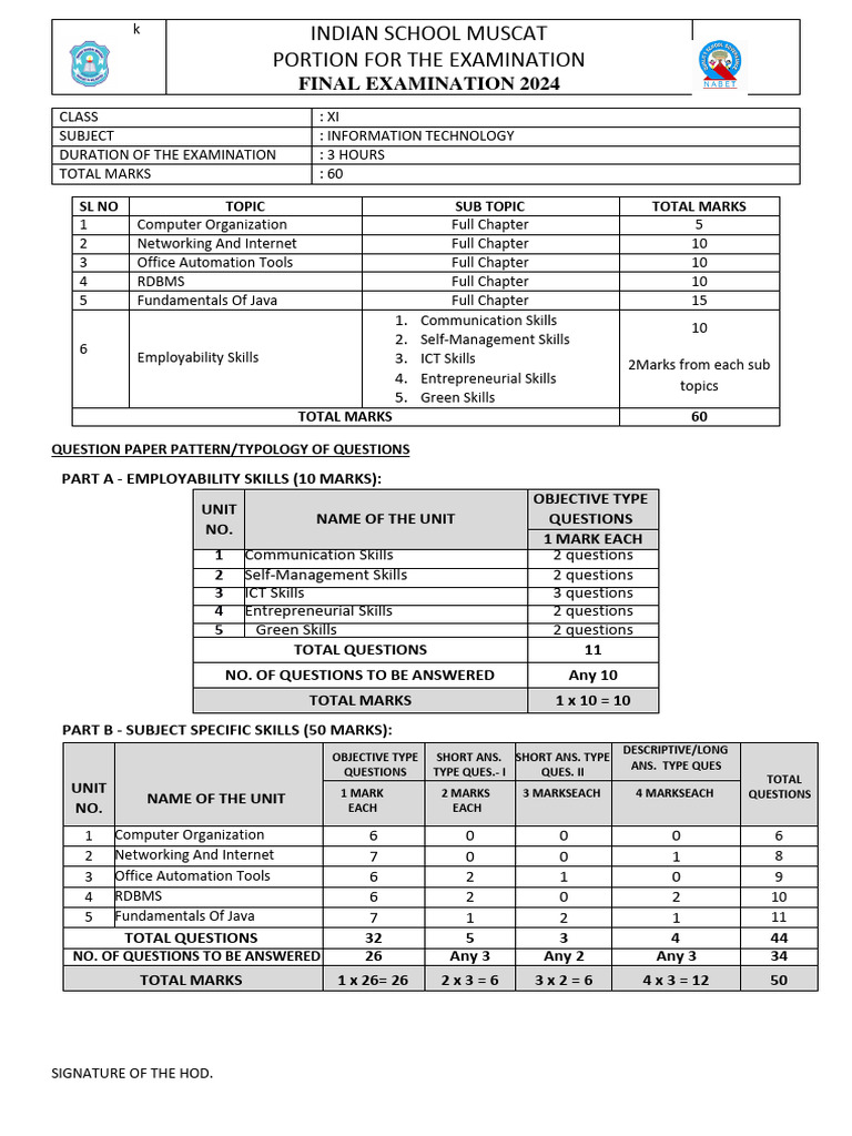 Class 11 IT Exam Syllabus 2024 | PDF | Information Technology | Computing