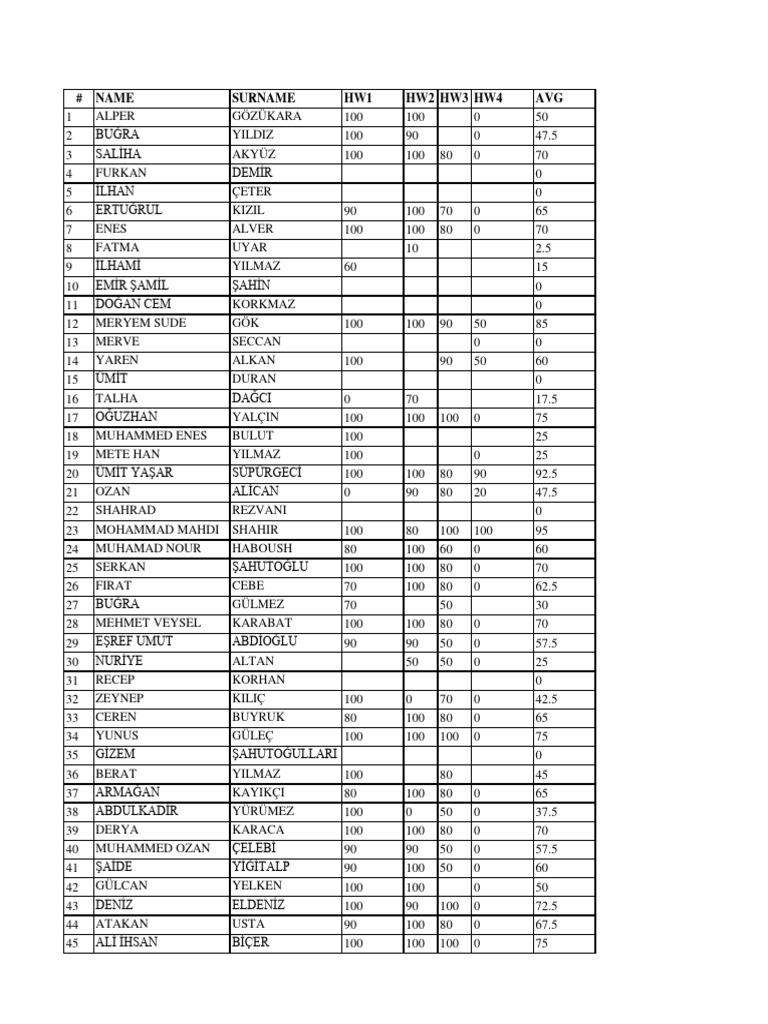 com107_hw_grades_2023 | PDF