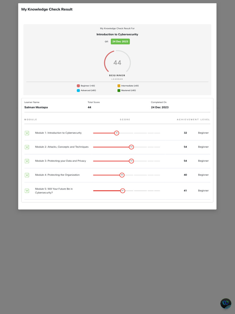 Cisco Skills For All | PDF